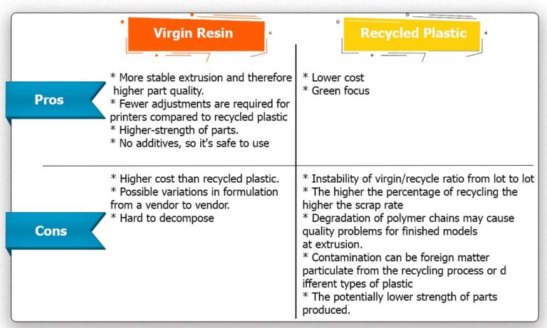 Why is virgin plastic safe for customers’ health? – Công ty TNHH Amiba ...